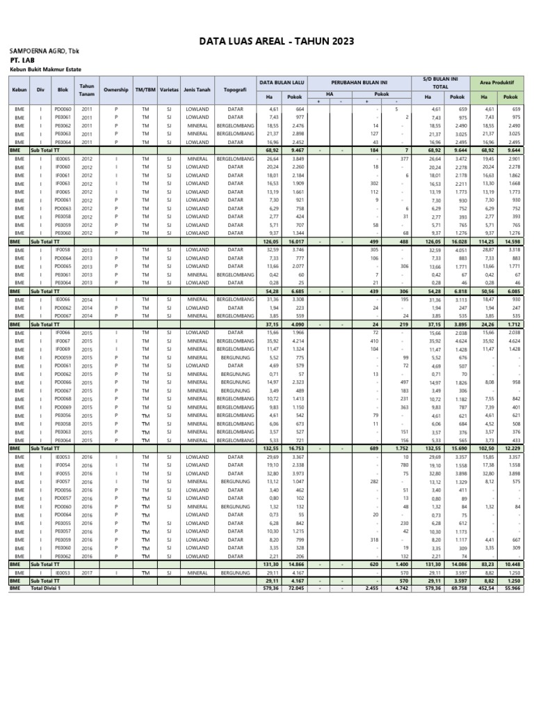Ba Aresta 2023 Bme - Print | PDF