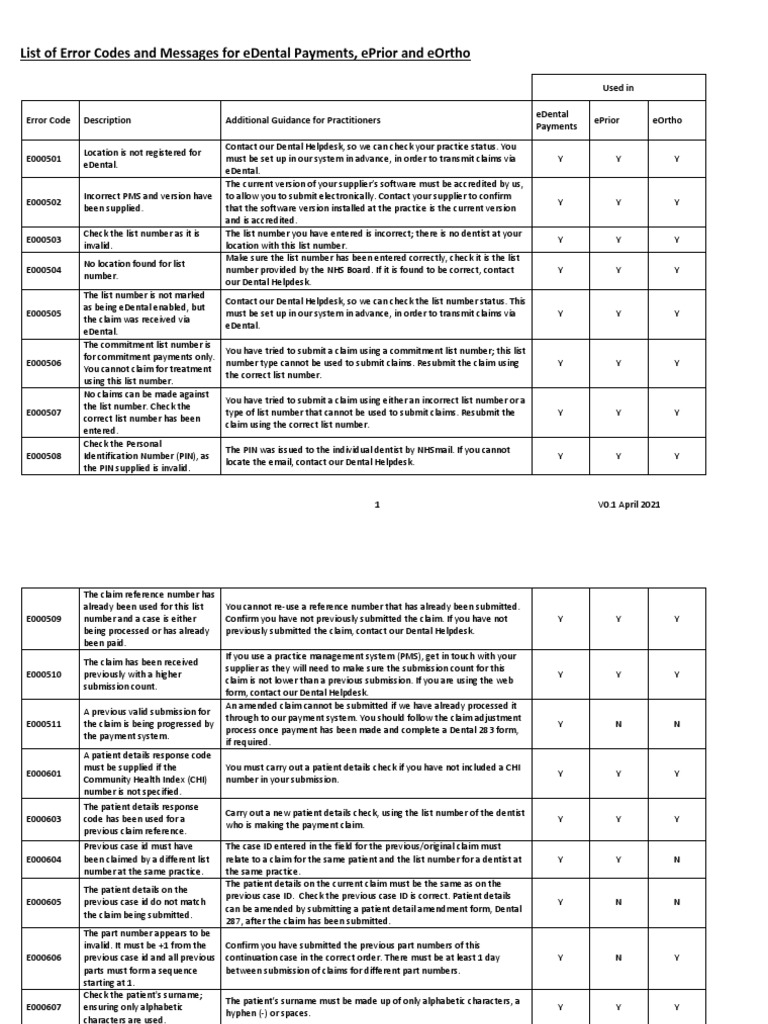 eDental Error Codes and Guidance | PDF