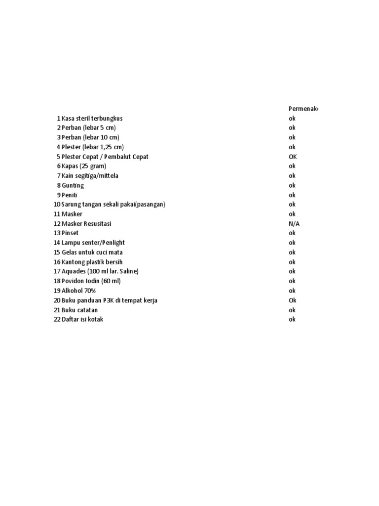 Daftar Isi Kotak P3K | PDF