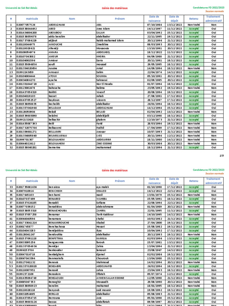 Genie Des Materiaux | PDF
