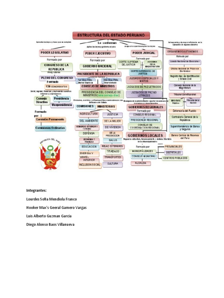 Infografia Del Estado Peruano | PDF