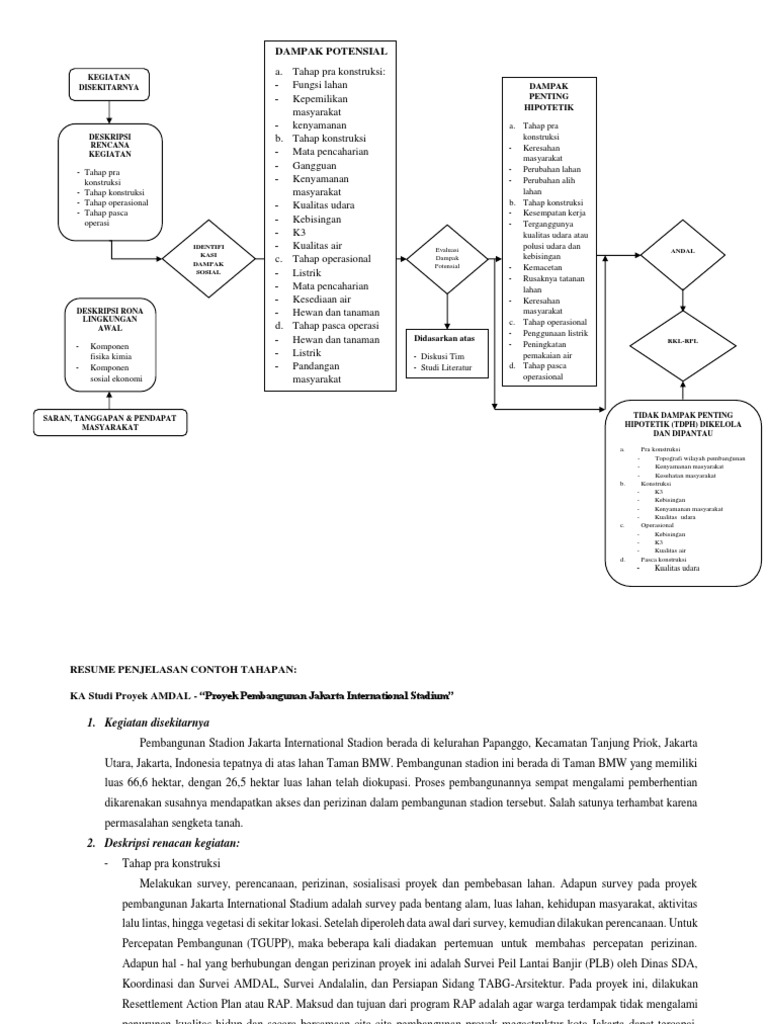 TUGAS KA AMDAL - Jakarta Internasional Stadiun (JIS) Kevina Careza ...