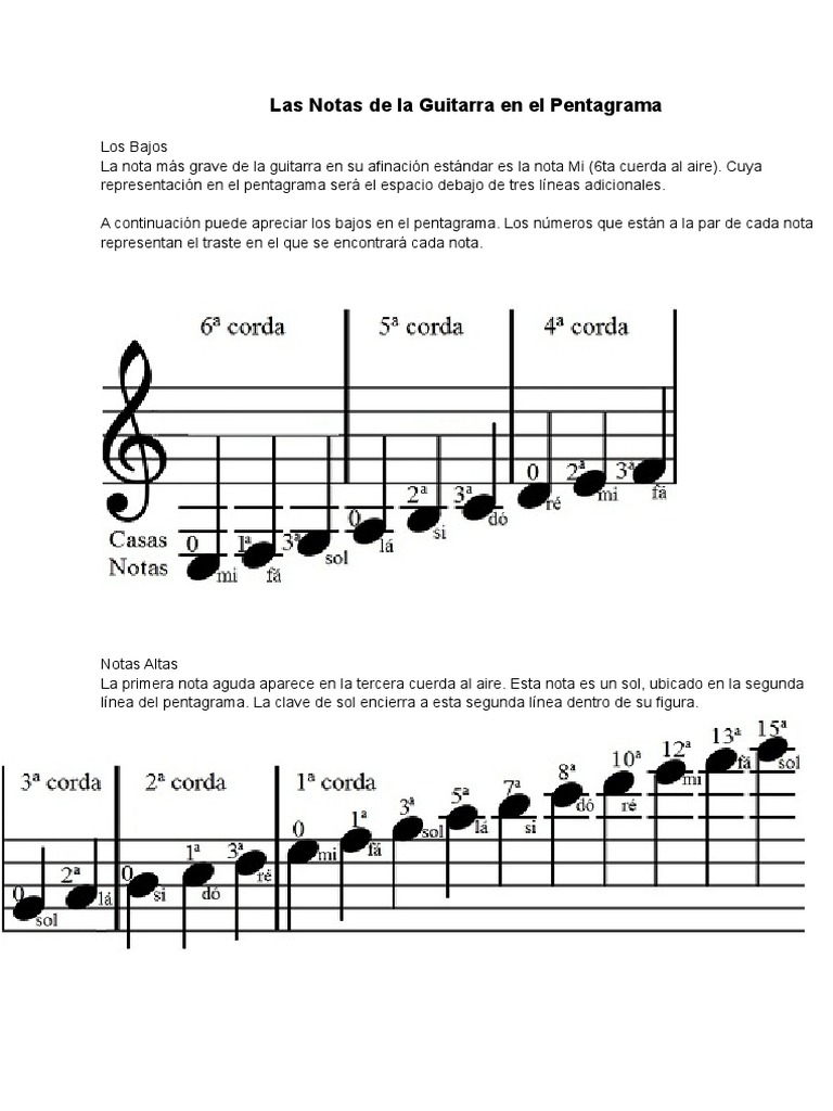 Las Notas de La Guitarra en El Pentagrama | PDF