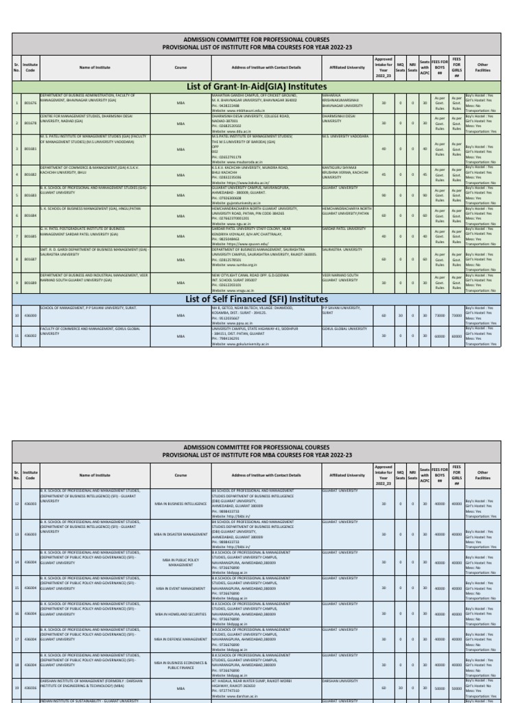 List of Grant-In-Aid (GIA) Institutes | PDF