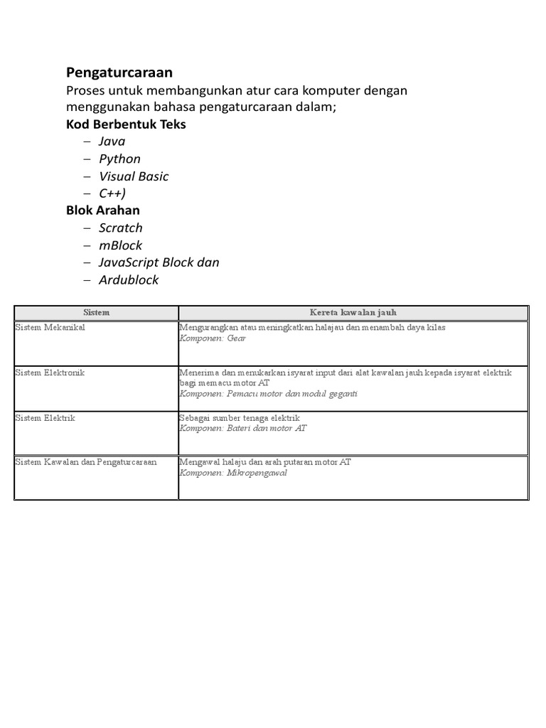 Pengaturcaraan: Kod Berbentuk Teks | PDF