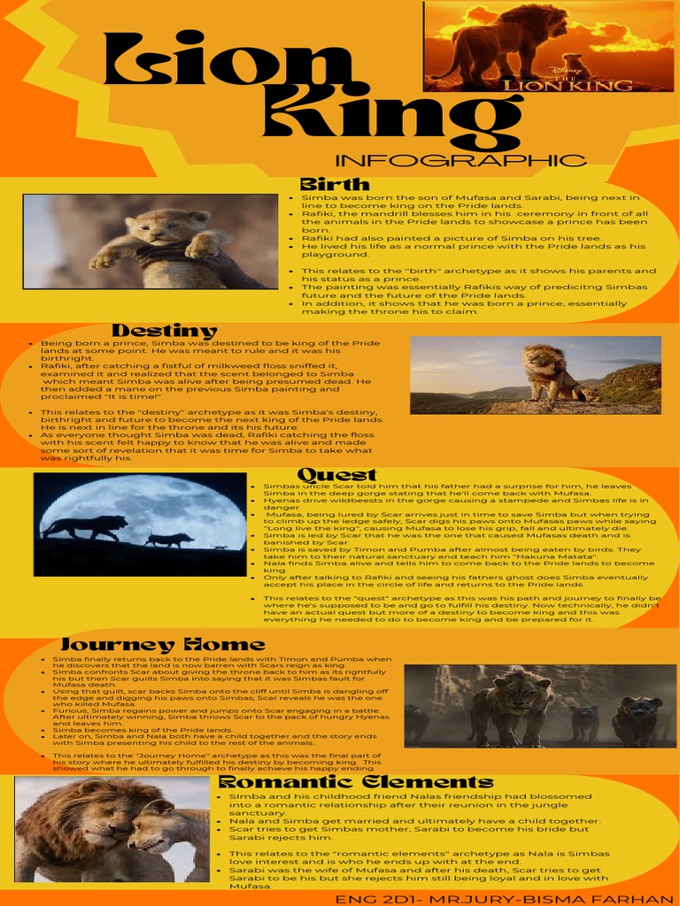 Lion King Infographic | PDF
