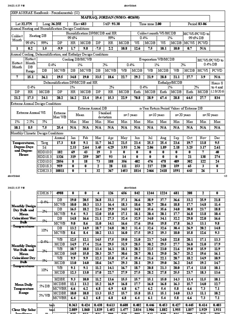 Mafraq | PDF | Computers