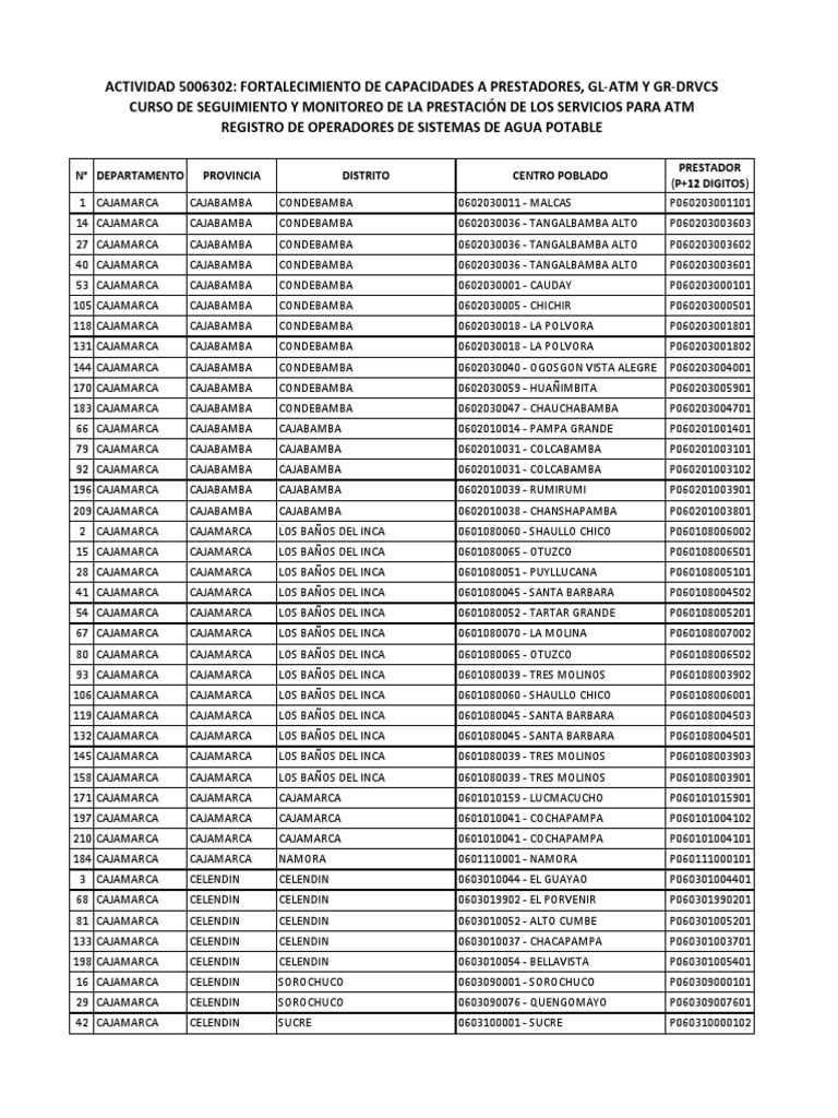 Relación de Sap para Validar | PDF
