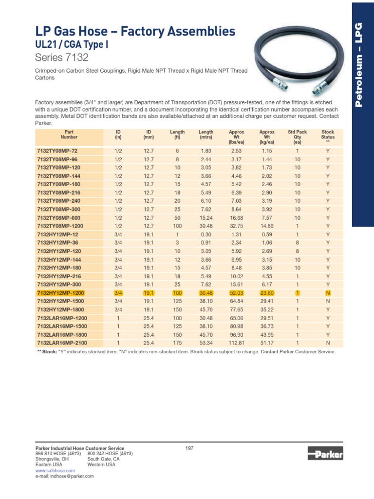 7132 Parker | PDF | Materials