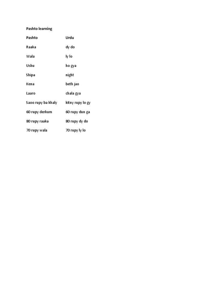 Pashto Learning | PDF | Religion & Spirituality