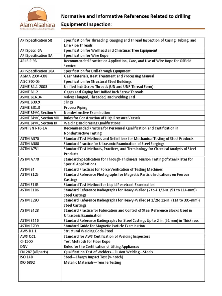 Normative and Informative References Drilling Rig | PDF