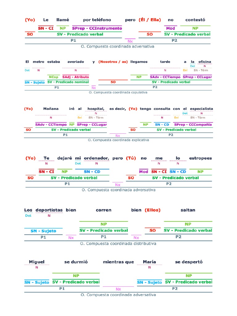 Sintaxis (Oraciones Compuestas) | PDF