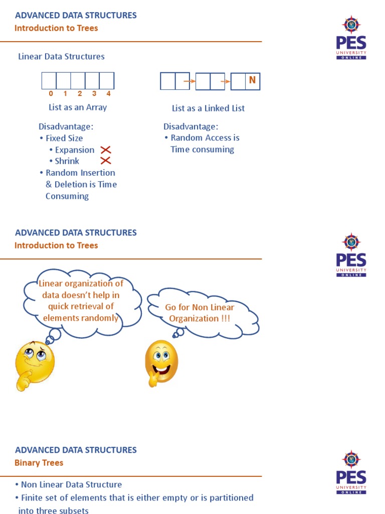 Introduction To Trees: Linear Data Structures | PDF | Computer Programming | Information Retrieval