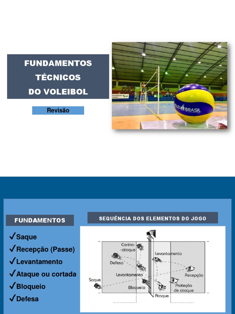Aulas 03 e 04 - Revisando Fundamentos | PDF | Voleibol