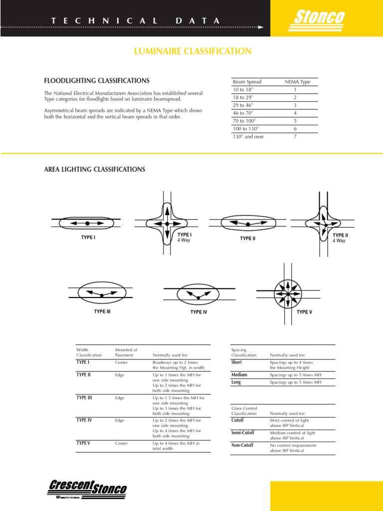 Us Luminaire Classification Pdf Components Electromagnetic Spectrum