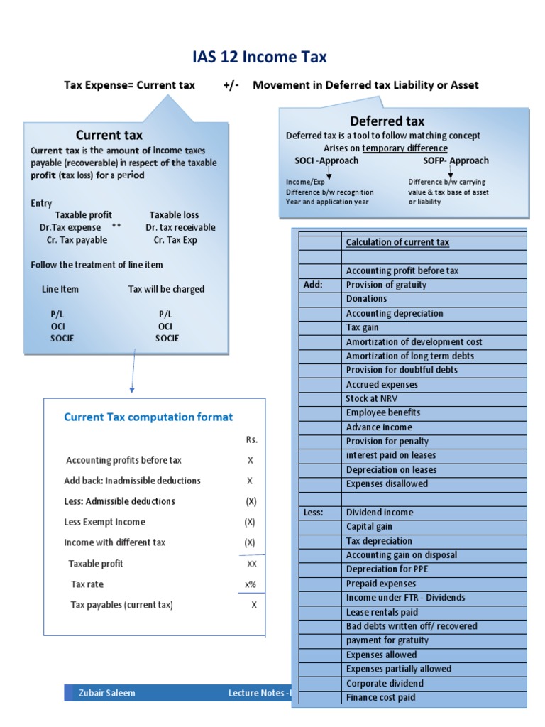 IAS 12: Deferred Tax Overview | PDF