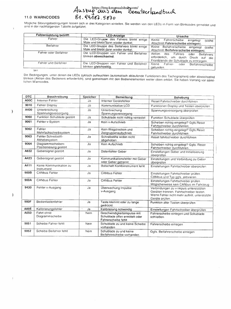 truckmanualshub.com_MAN Fehlercodes PDF | PDF