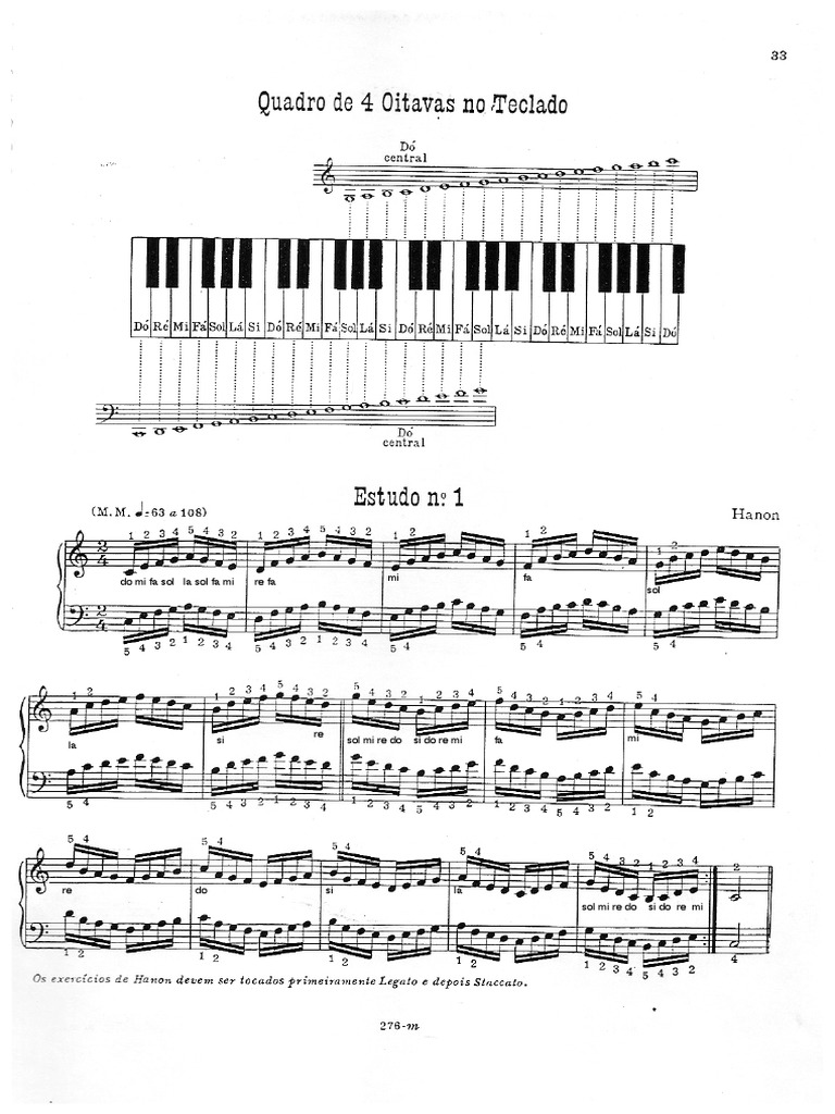 Hanon 1 (Resumo) | PDF