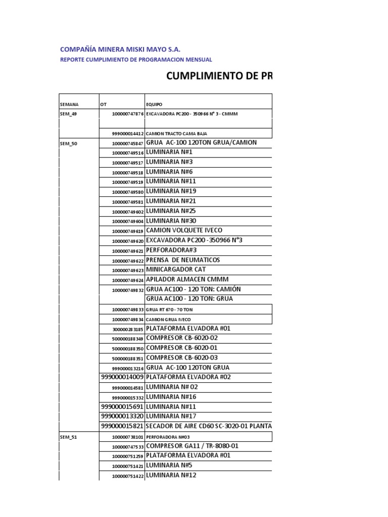 Cumplimiento de Programacion Mensual: Compañía Minera Miski Mayo S.A | PDF
