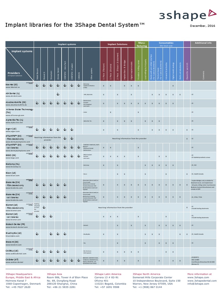 Implant Libraries For The 3shape Dental System™: CCCCCCC C CCCCCCC ...