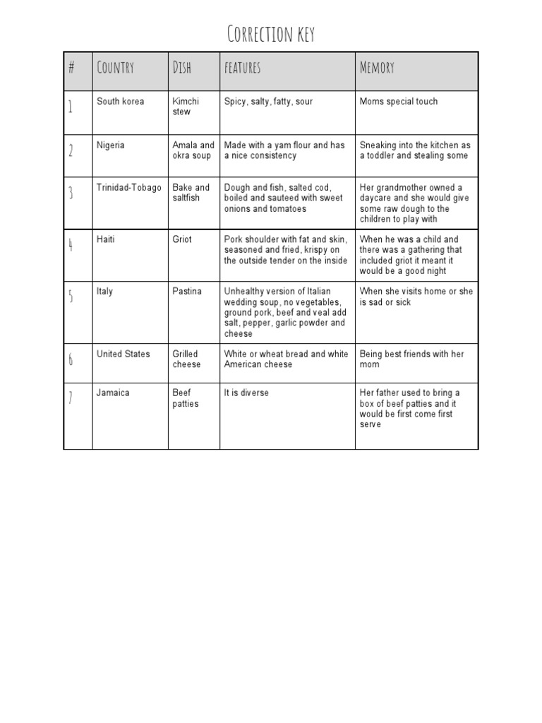 Correction Key Comfort Food | PDF