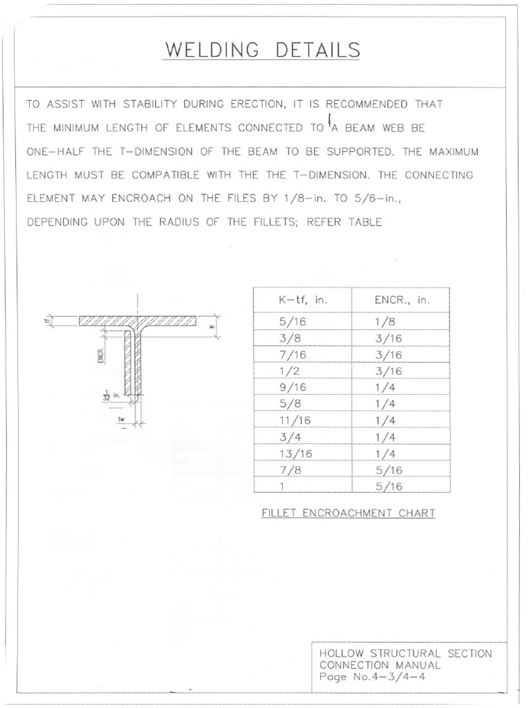 Encroachment Chart | PDF