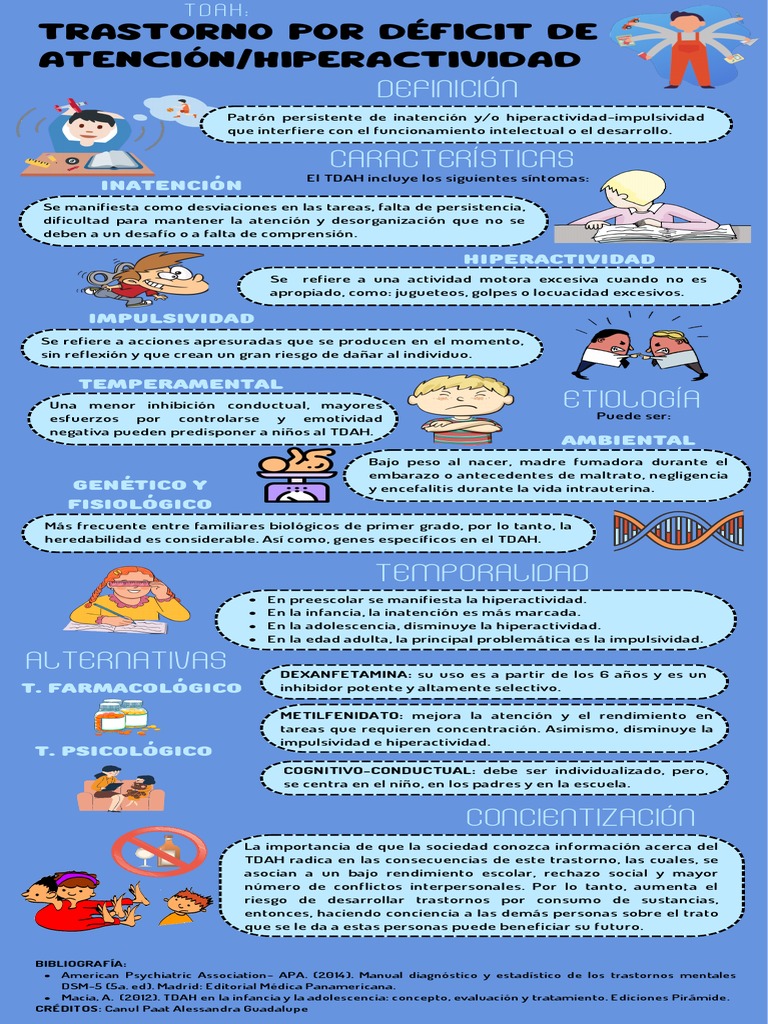 Infografía TDAH | PDF