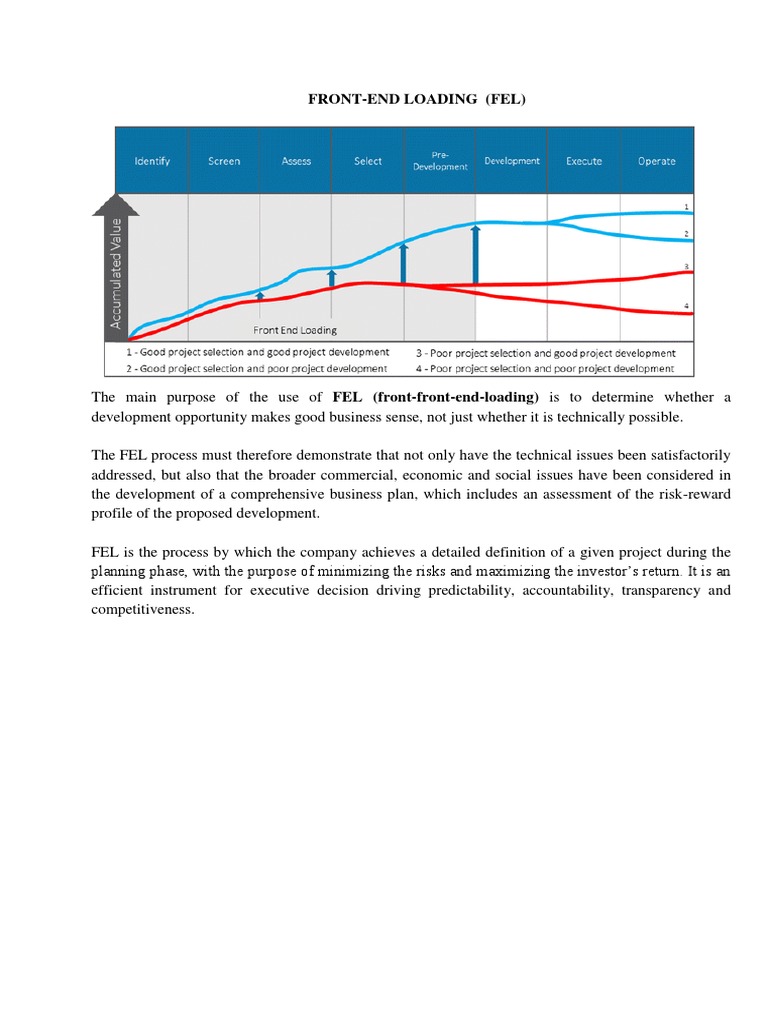 8.3front End Loading Methodology | PDF