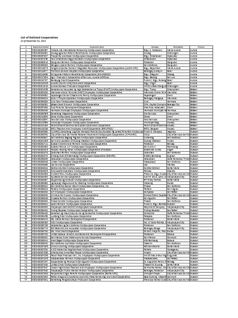 Delisted Cooperatives in 2021 | PDF
