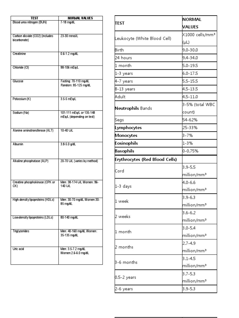Normal Values | PDF