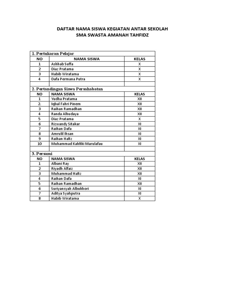 Nama Siswa Yang Ikut Kegiatan Antar Sekolah | PDF