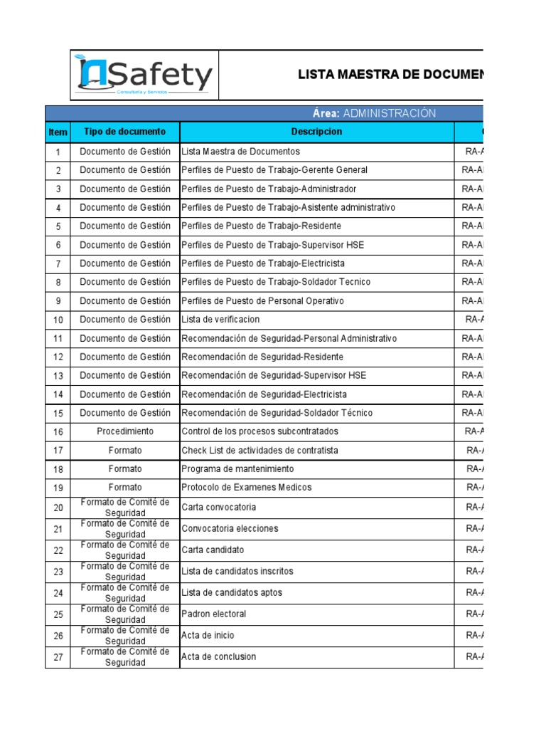 RA-ADM-DG-01 Lista Maestra de Documento | PDF