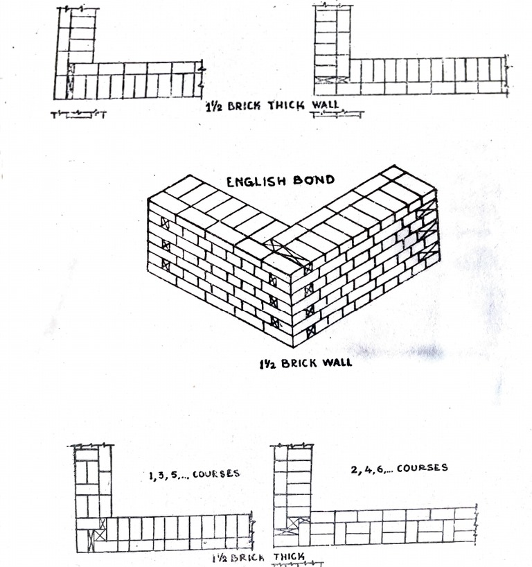 Brick Bonds Sheet | PDF