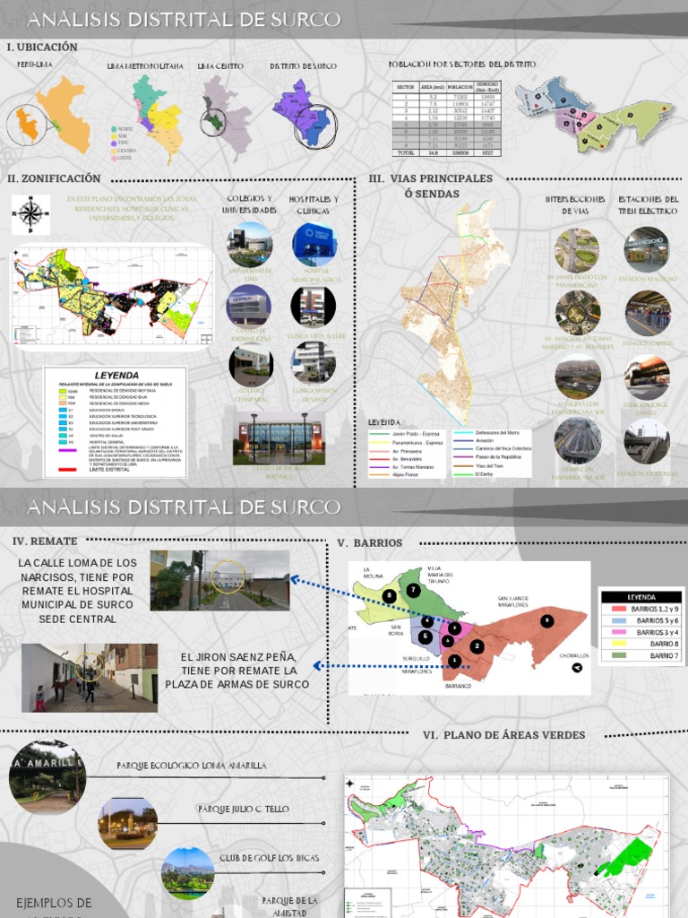 Análisis Urbano de Surco-GRUPO 3 | PDF | Lima