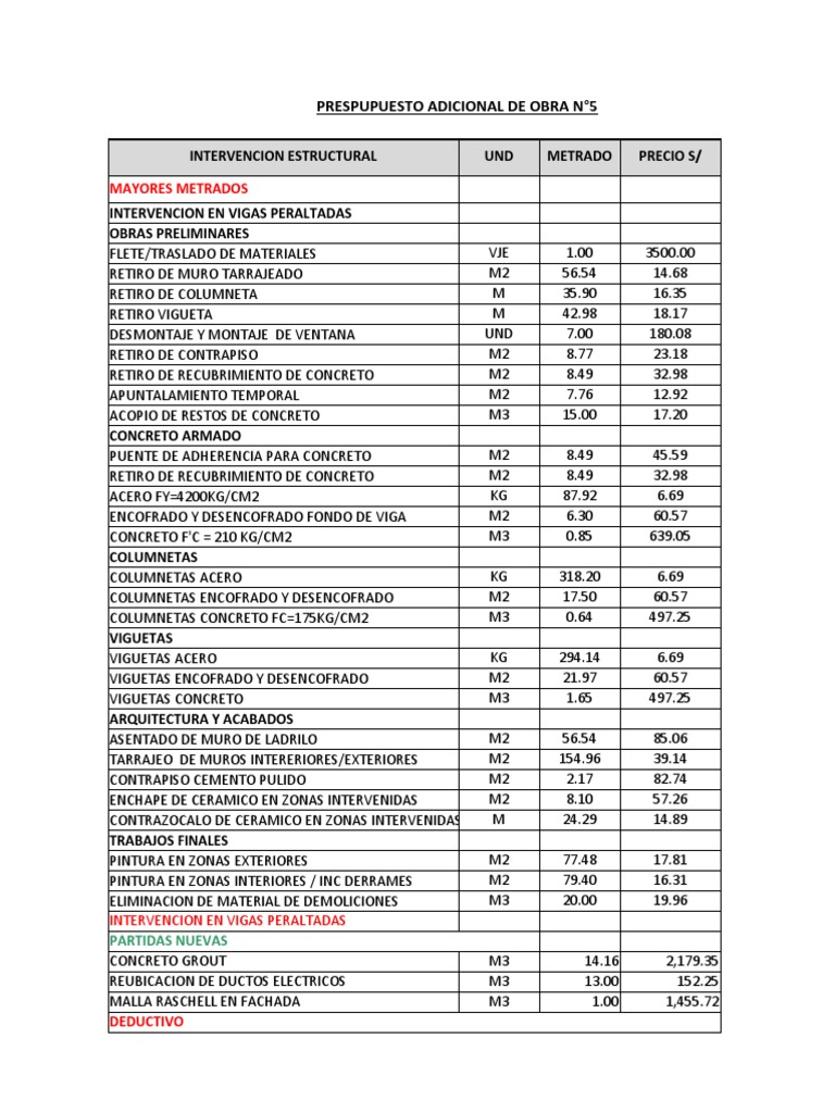 1.-PRESUPUESTO AD N°5 - CONSOLIDADO | PDF | Hormigón | Materiales