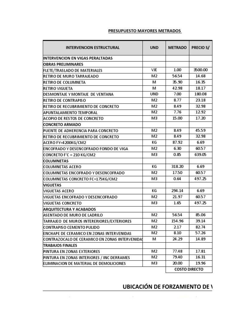 Presupuesto Mayores Metrados Ad N°5 | PDF | Ingeniero civil | Hormigón