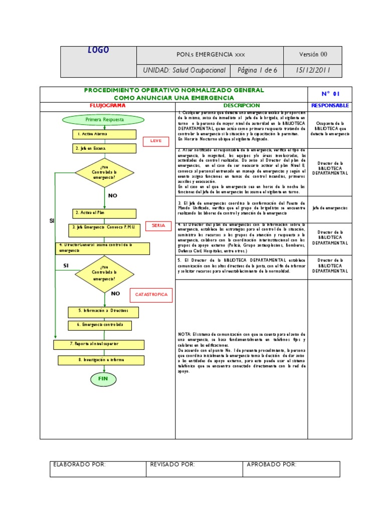 Procedimientos Operativos | PDF