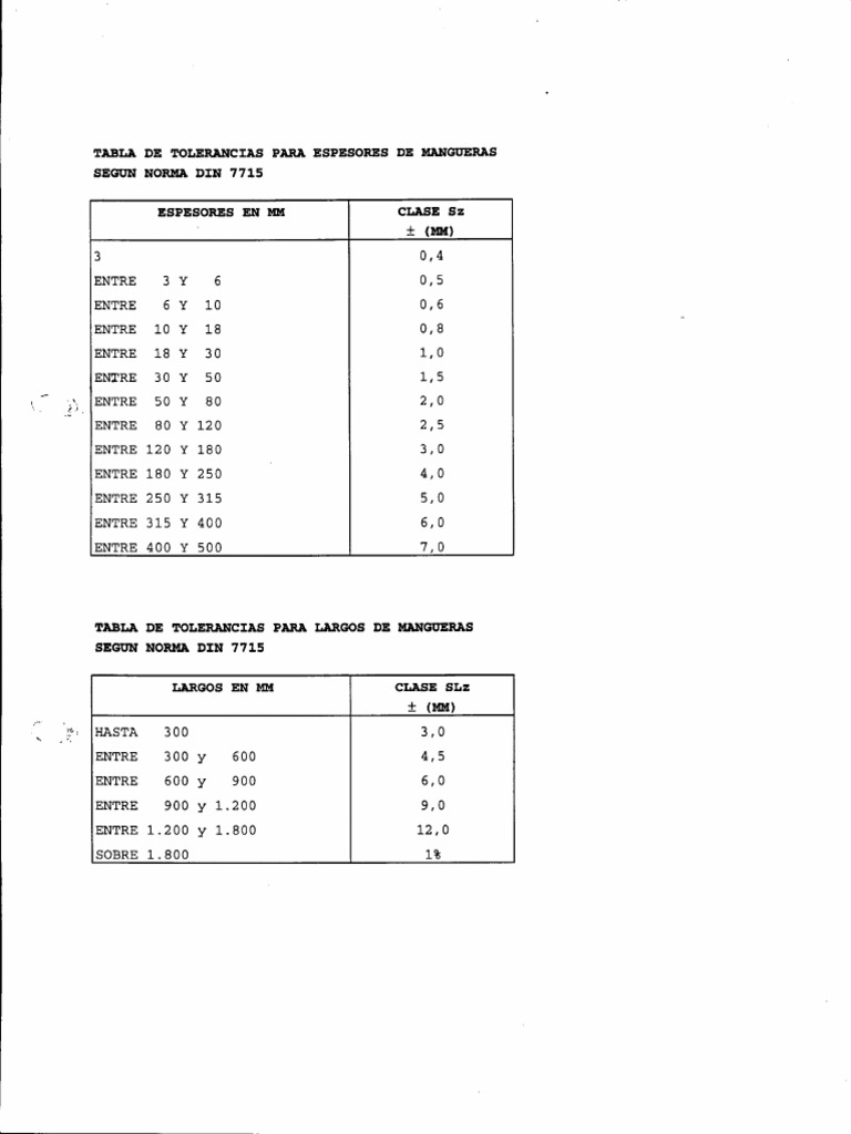 Tolerancias DIN 7715 para Mangueras | PDF
