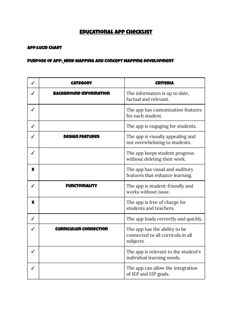 lucid chart educational app checklist | PDF