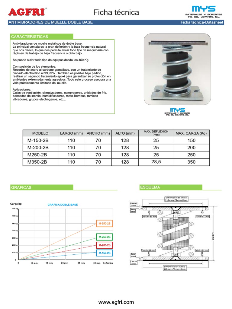 Ficha Técnica: M-150-2B M-200-2B M250-2B M350-2B 110 110 110 110 70 70 ...