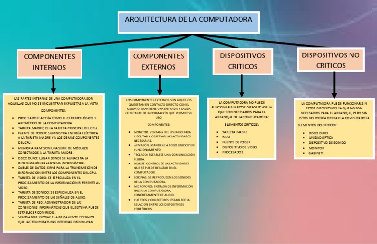 Arquitectura de La Computadora | PDF | Hardware de la computadora | Arquitectura de Computadores
