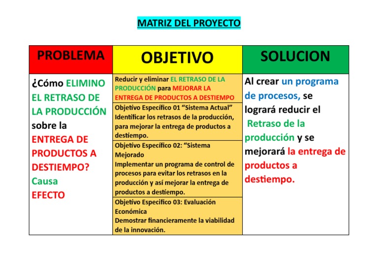 Matriz Del Problema | PDF