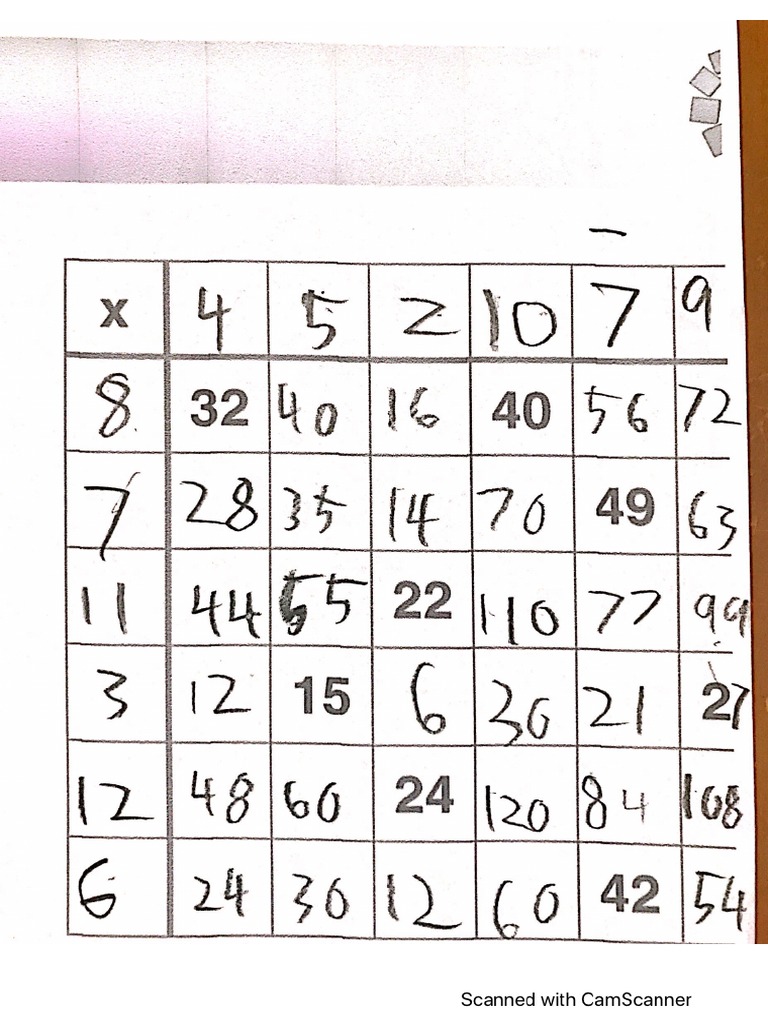 Mystery Matrix | PDF