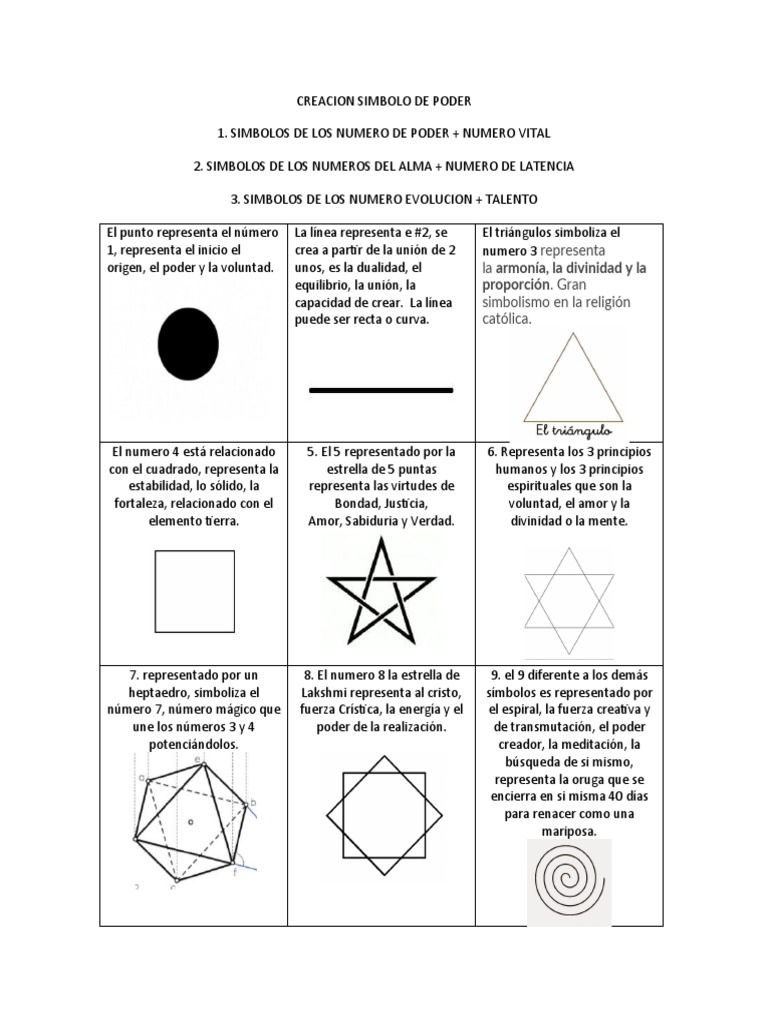 Creacion Simbolo de Poder | PDF