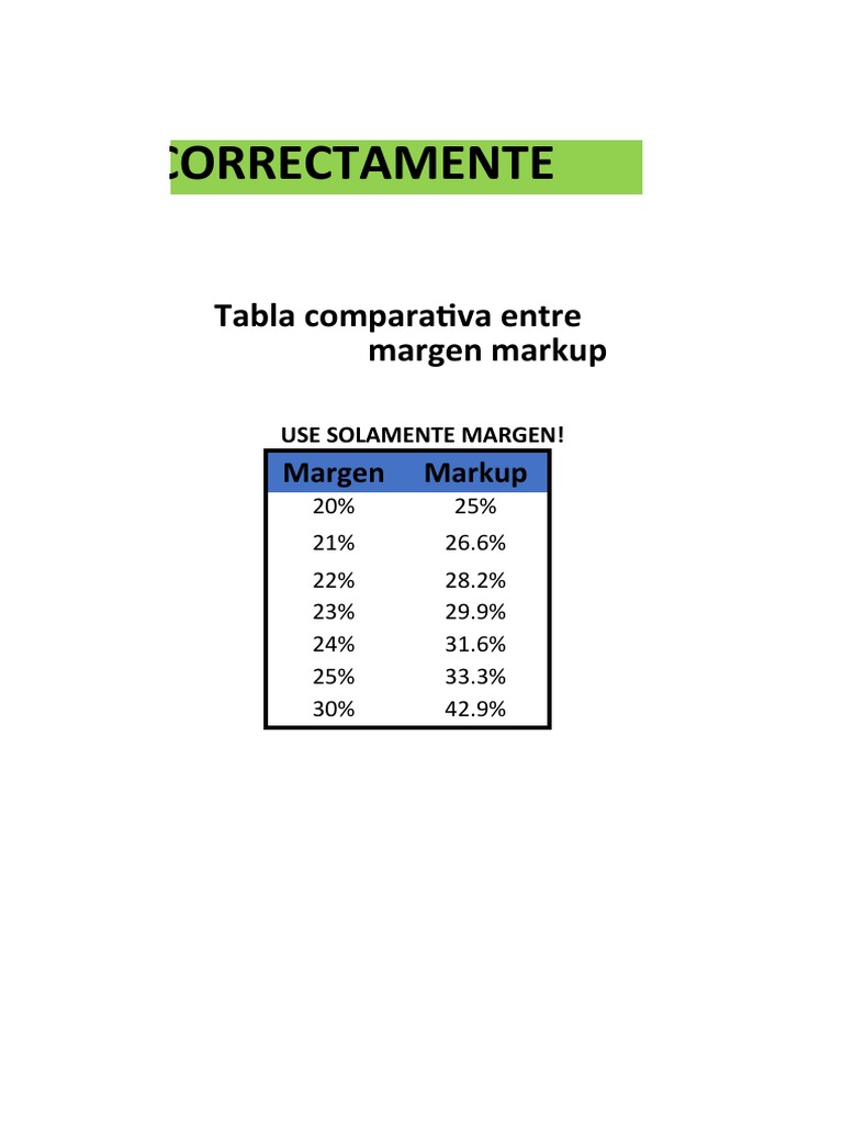 Tabla Comparativa Entre Margen Markup | PDF