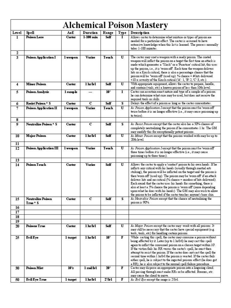 Alchemical Poison Mastery | PDF