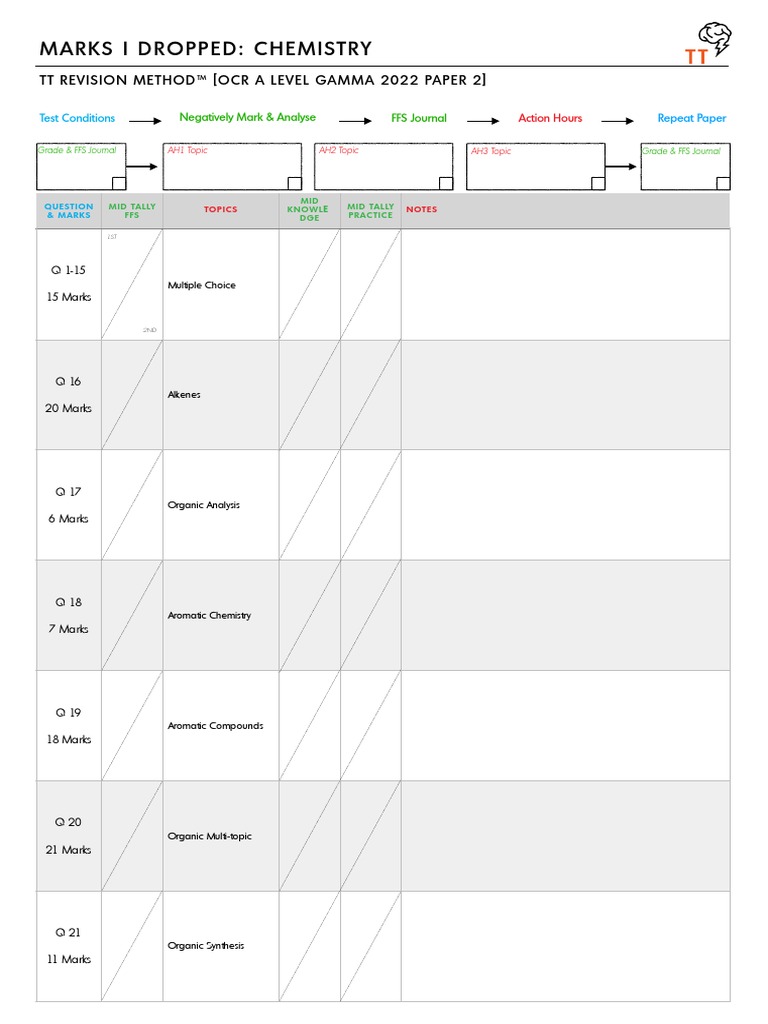 Chem Ocr A P2 Gamma 2022 QP | PDF