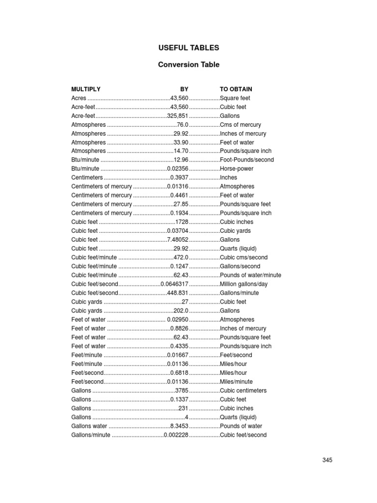 Useful Tables Conversion Table: Multiply BY To Obtain | PDF | Gallon ...
