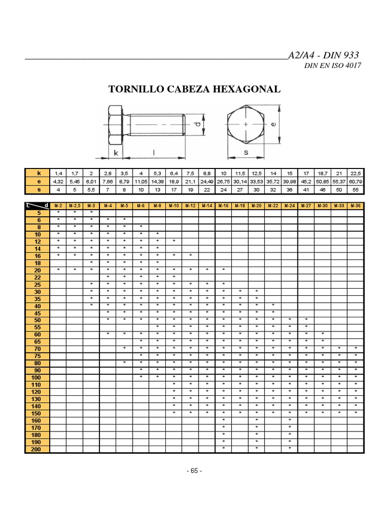 Bulon Hexagonal Metrico | PDF