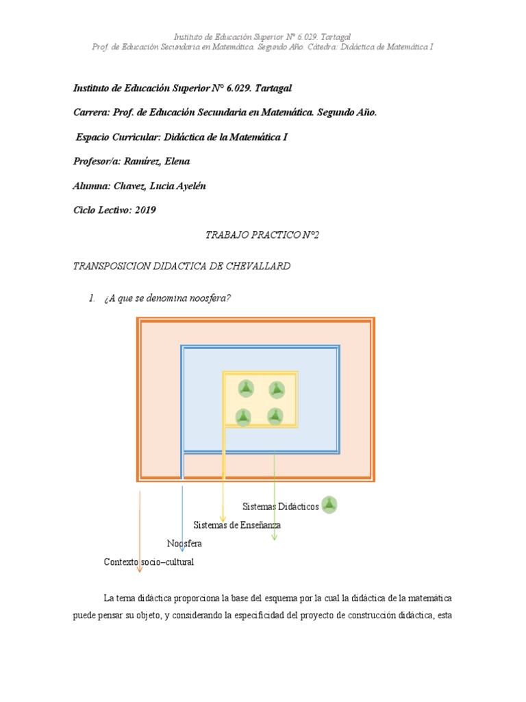 Transposición didáctica | PDF | Enseñando | Plan de estudios